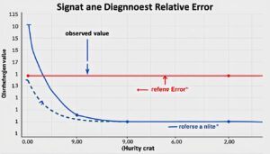 La formule de l'écart relatif : guide pratique pour les débutants en ...